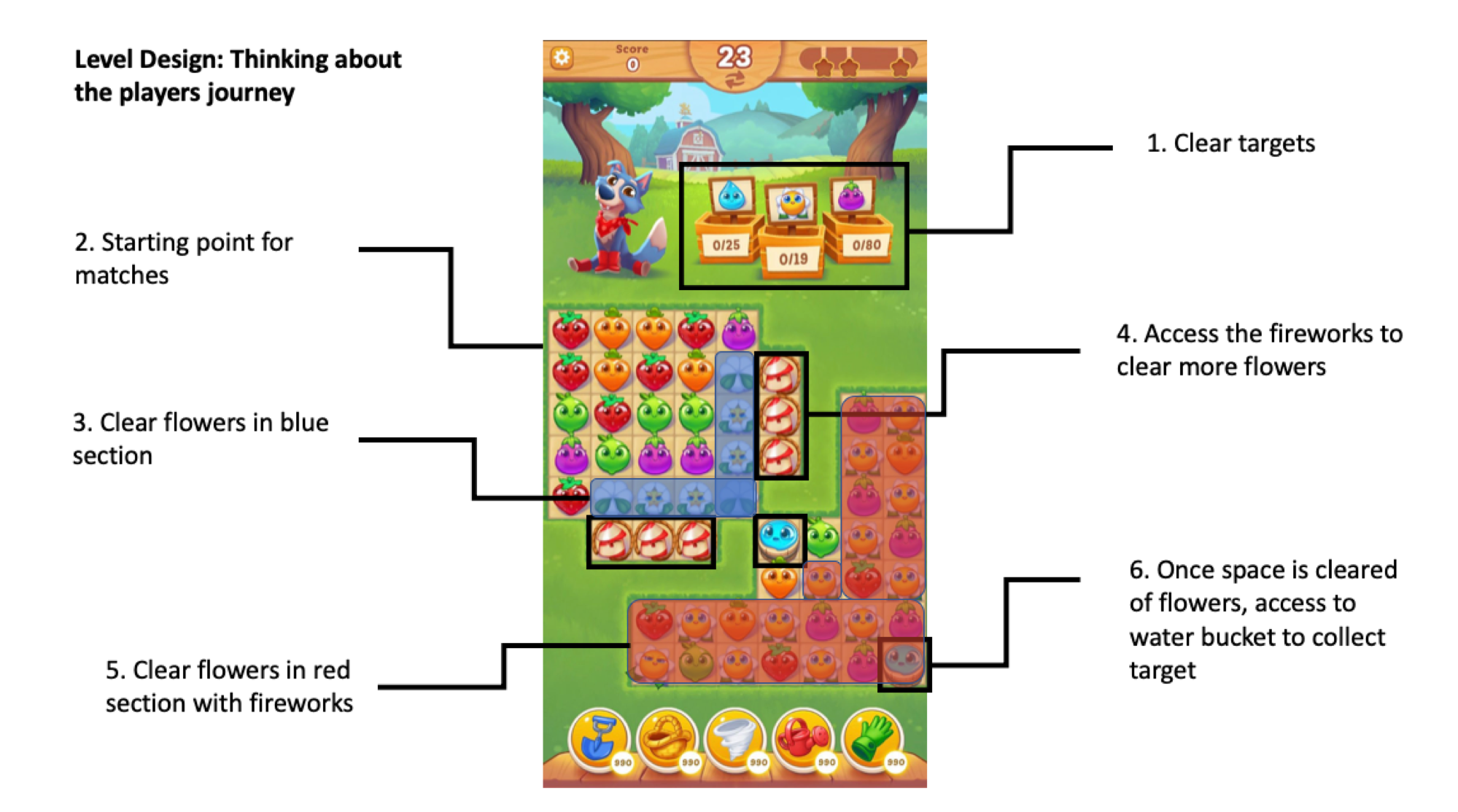 Farm Heroes Champions – oliver dowling